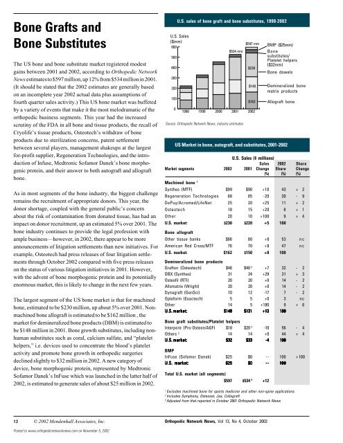 Bone grafts and bone substitutes - Orthopedic Network News