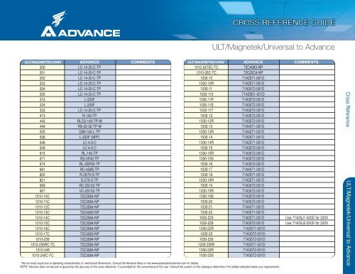 Universal-Magnetek to Advance Cross Reference - Atlanta Light Bulbs