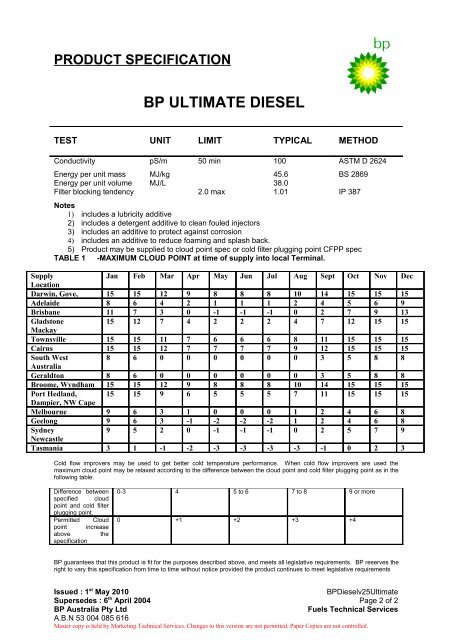 PRODUCT SPECIFICATION BP