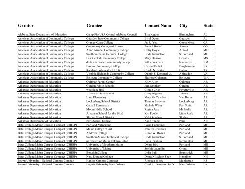 LSA Form Completion List 09_05_03 - National Service-Learning ...