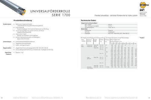 UNIVERSALFöRDERROLLE SERIE 1700 - Interroll