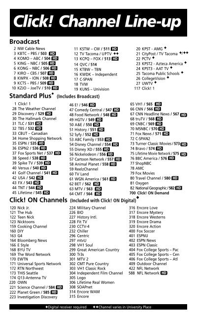 Click! Channel Line-up
