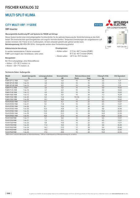 fischer Katalog 32 multi-