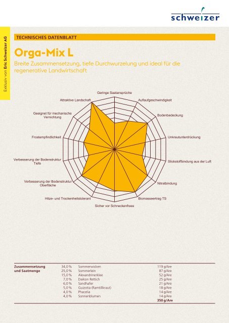 2022_118_Technisches_Datenblatt_Orga-Mix-L_DE