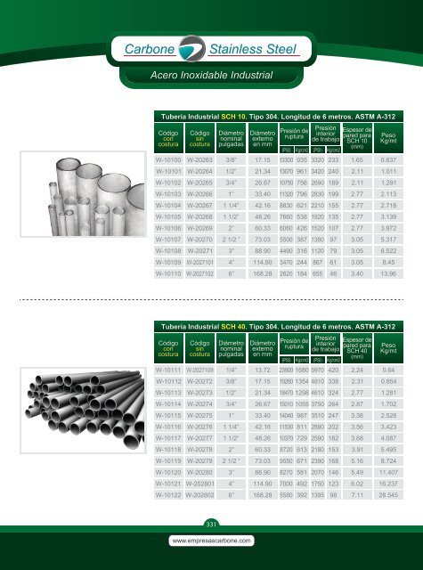 Acero Inoxidable Industrial