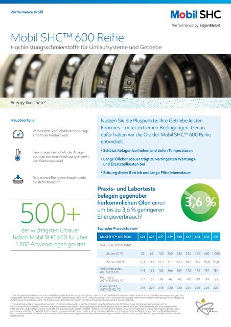 Mobil SHC 600 Reihe