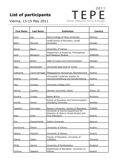 List of participants - TEPE 2011 - Universität Wien