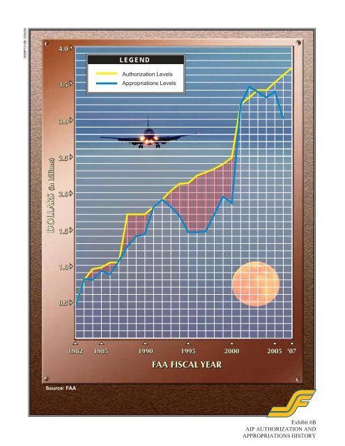 2005. The annual enplanem
