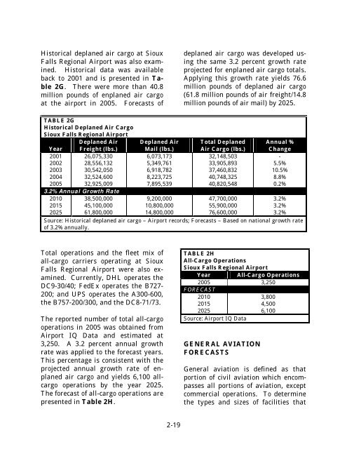 Historical deplaned air c