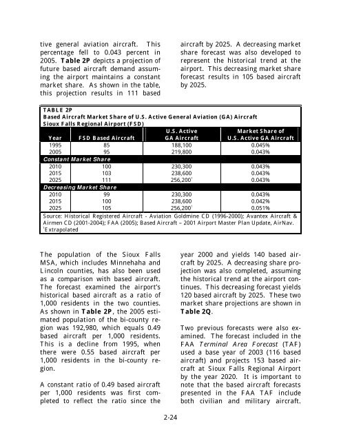 Based Aircraft Forecasts