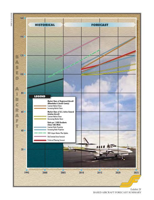 The forecast included in