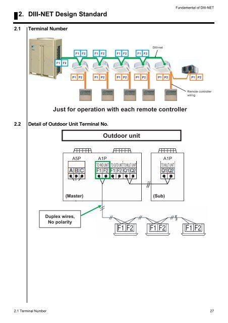 2. DIII-NET Design Standa