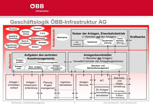 Geschäftsbereiche Funkti