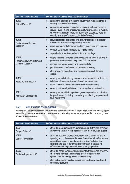 148 5.5.1 [301] Governanc