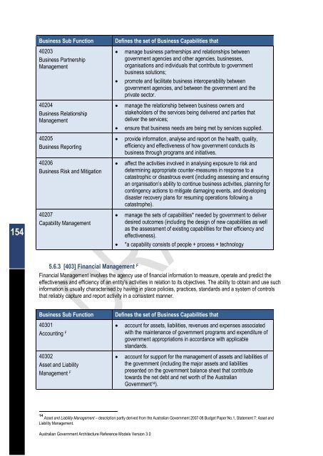 154 Business Sub Function