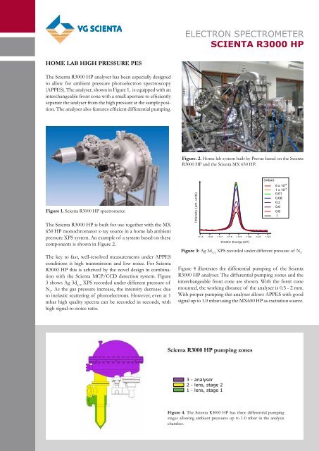 ELECTRON SPECTROMETER SCIENTA R3000 HP - VG Scienta