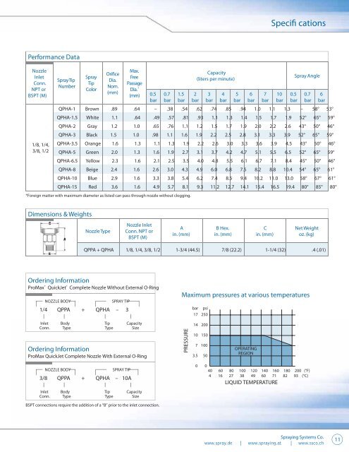 10 ProMax ® Quick FullJe