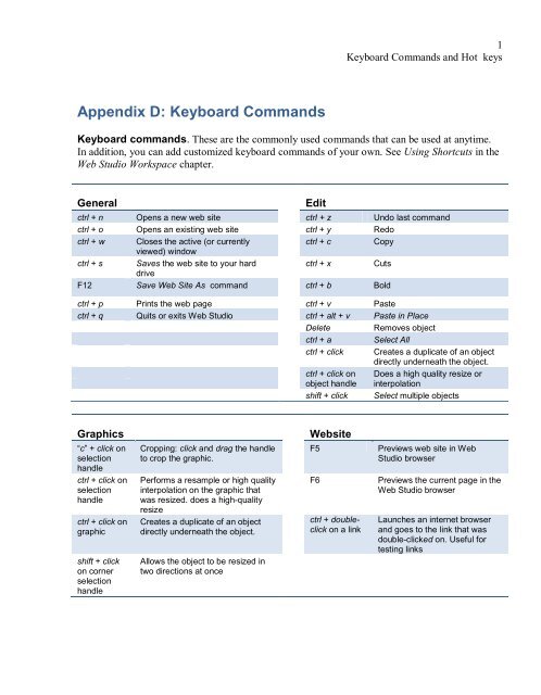 Appendix D: Keyboard Commands - Web Studio