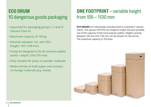 ECO DRUM 1G dangerous goo