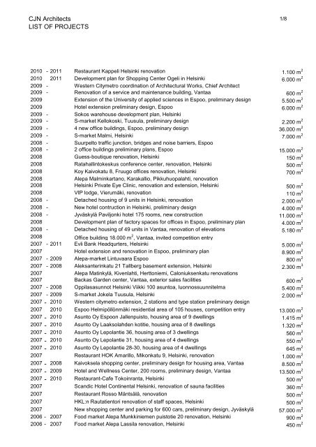CJN Architects LIST OF PROJECTS