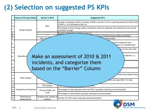 New KPI Work Proc