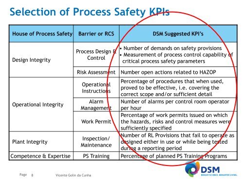 2.1 Reality check: analys