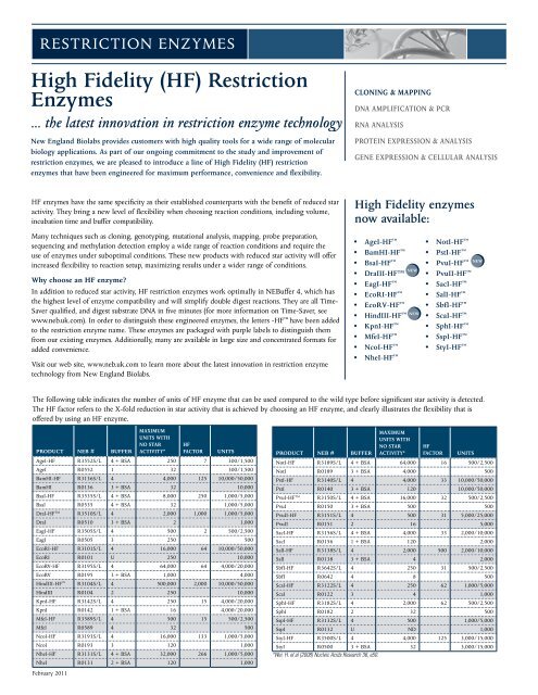 High Fidelity (HF) Restriction enzymes - Isisco.ie