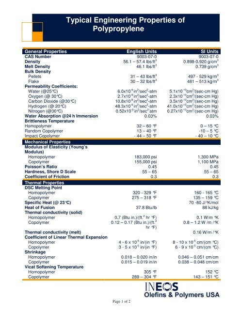 Typical Engineering Properties of Polypropylene - INEOS Olefins ...
