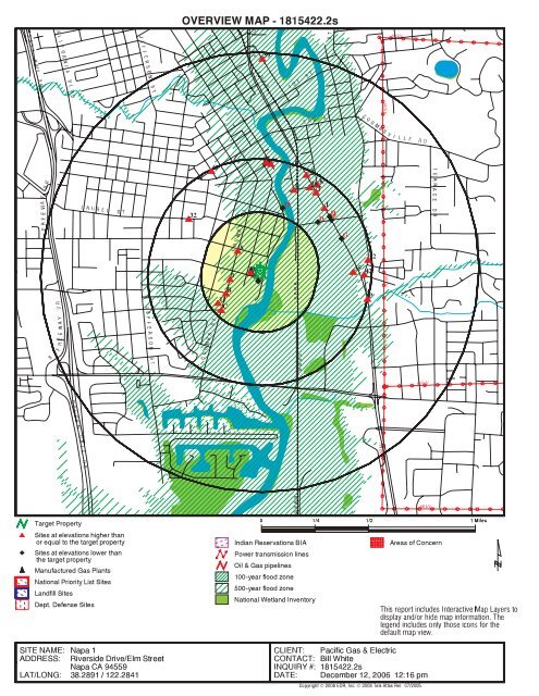 EXECUTIVE SUMMARY Due to