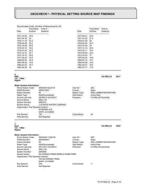 Peak flow data count: 0 W
