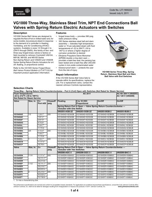 VG1000 Three-Way, Stainless Steel Trim, NPT End Connections ...