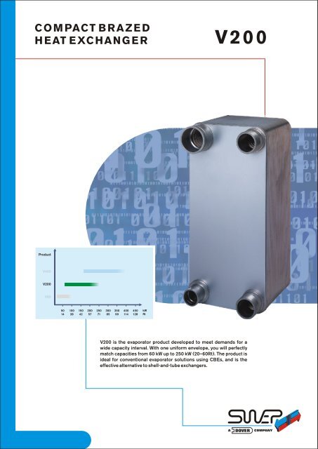 COMPACT BRAZED HEAT EXCHANGER