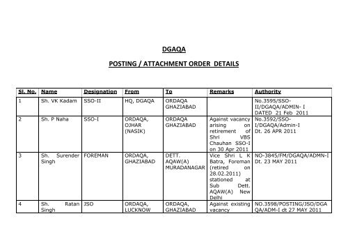 DGAQA POSTING / ATTACHMENT ORDER DETAILS