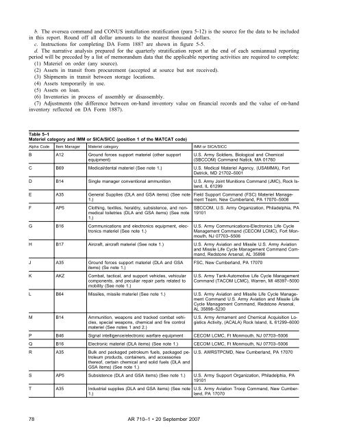 . The oversea command and