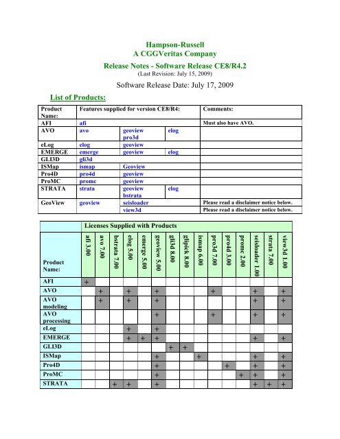 Load well is hampson russell - loxafoundation