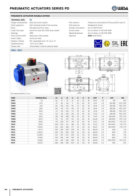ELECTRIC ACTUATORS SERIES