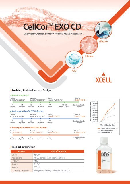 CellCor EXO CD