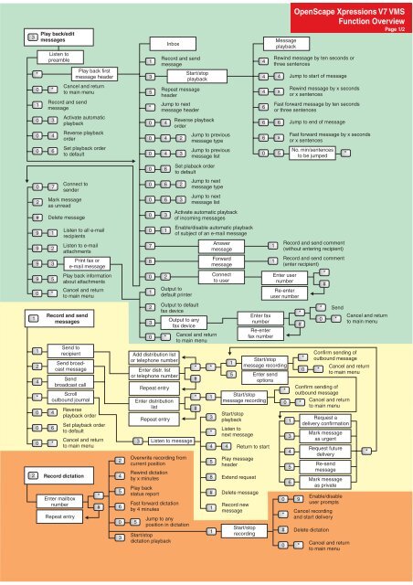 OpenScape Xpressions V7 VMS Function Overview - Siemens ...