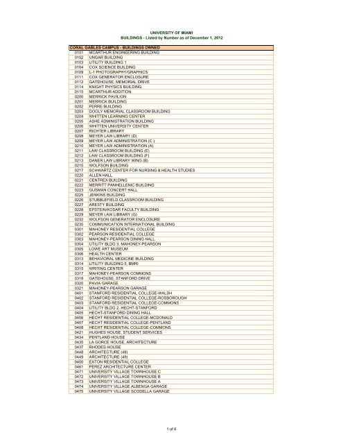 UNIVERSITY OF MIAMI BUILDINGS - Listed by Number as of ...