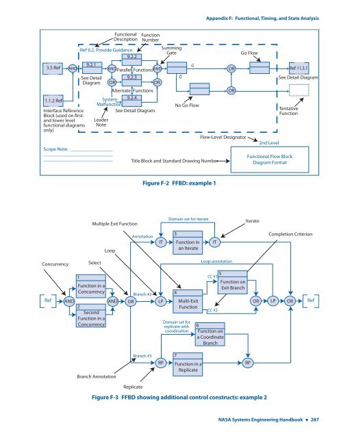 Appendix F: Functional, T