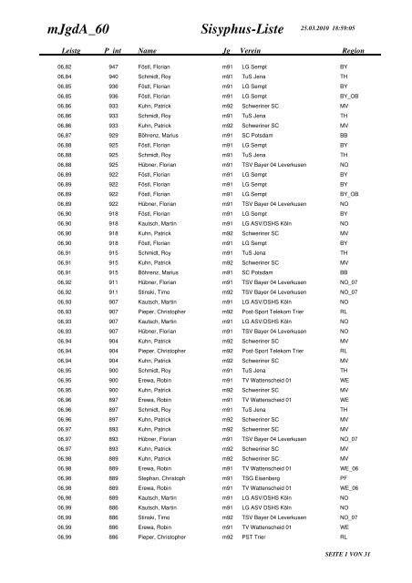 Sisyphus-Liste mJgdA_60 - Sisyphus-Team