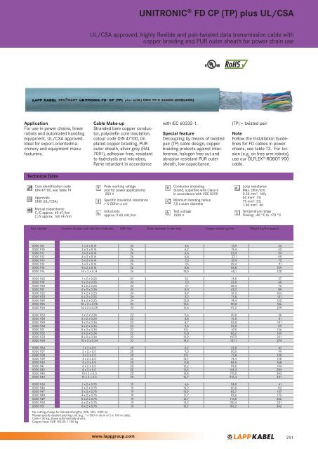 UNITRONIC FD CP (TP) plus UL/CSA - Lappgroup.co.nz