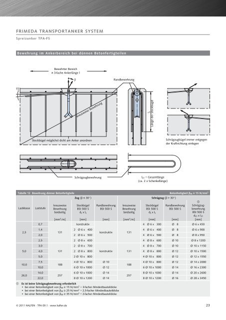 FRIMEDA TRANSPORTANKER SY