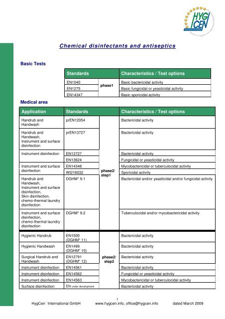 Download tests disinfectants and antiseptics - HygCen International ...