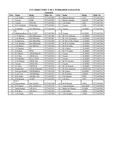 CUG DIRECTORY for Jamalpur Workshop