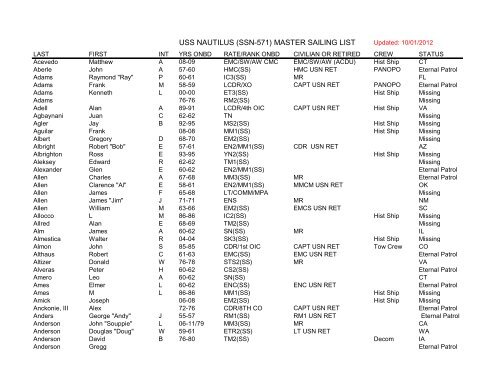 USS NAUTILUS (SSN-571) MASTER SAILING LIST