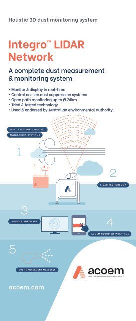 Acoem Integro LIDAR Network pull up banner 20230522 print ready file