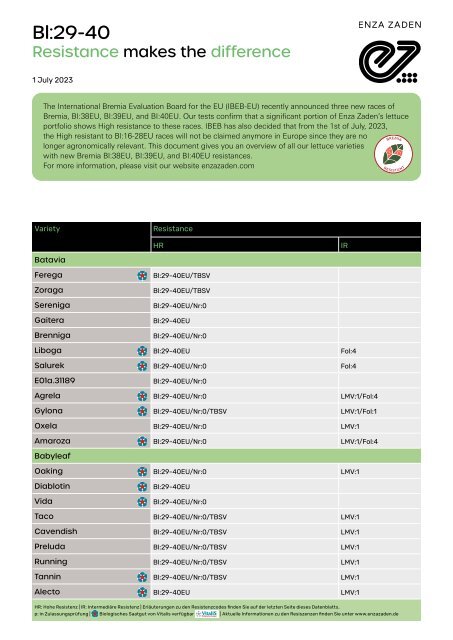 Bremia Resistances Bl:29-40EU