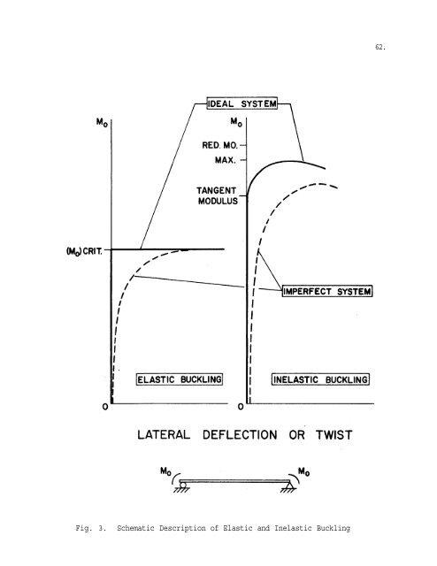 Fig. 3. Schematic Descrip