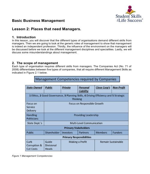 Basic Business Management. Lesson 2. Places we need Managers